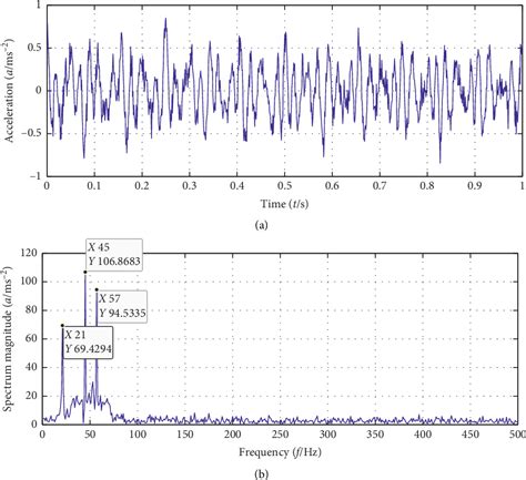 Figure 4 From A Fault Feature Extraction Method For Rolling Bearing