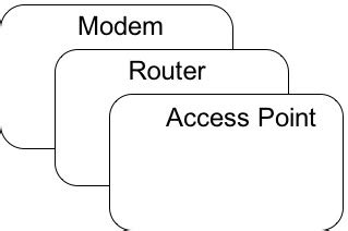 GitHub Dhishan UPnP Hack