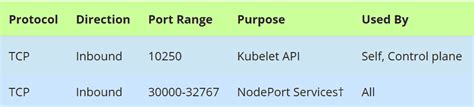 C Mo Configurar El Cl Ster De Kubernetes K S En Ha Con Kubeadm