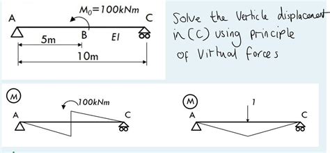 Solved Solve The Verticle Displacement In C Using Chegg Com