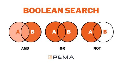 How To Use Boolean Search On Linkedin Step By Step Guide Pema