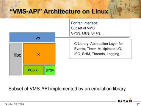 PPT GSI Operating Software Migration OpenVMS To Linux PowerPoint Presentation ID