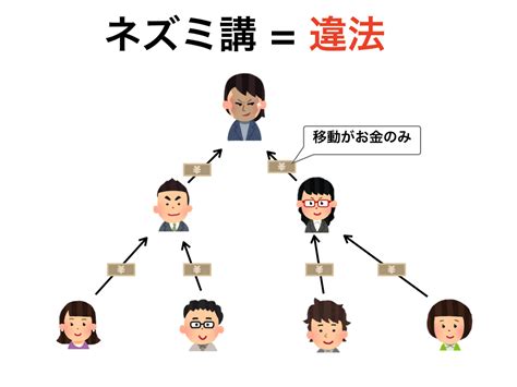 マルチ商法女と戦っていたら、もっととんでもないものと戦うことになってしまった件（青山済） はじめに マルチ商法とは？ 小説投稿サイト