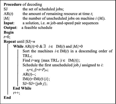 Figure 1 From A Collaborative Multiobjective Fruit Fly Optimization