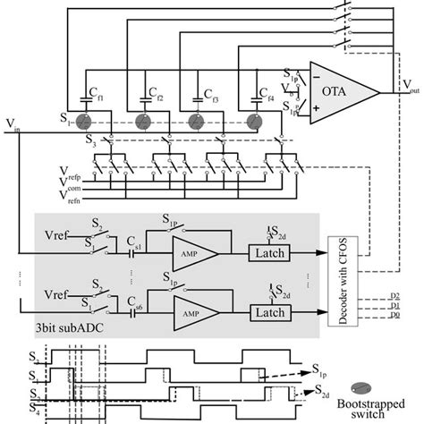 Front End Stage Of The Proposed Adc Download Scientific Diagram