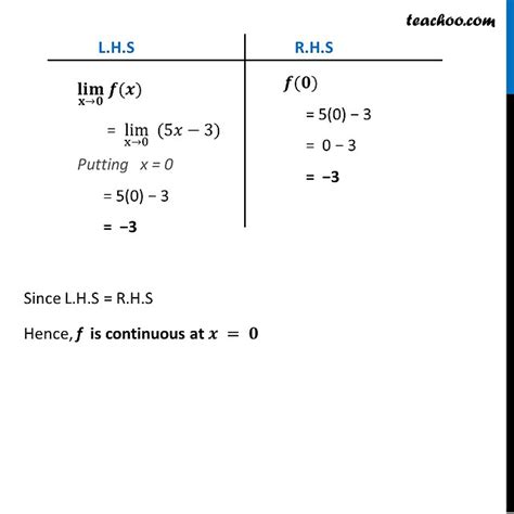 Ex 51 1 Class 12 Prove Fx 5x 3 Is Continuous At X 0 3 5