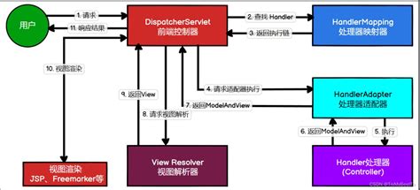 Spring Mvc Springmvc Csdn
