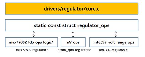 Power Management