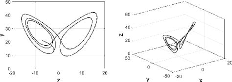 Figure 1 From Neural Network Training Using Particle Swarm Optimization