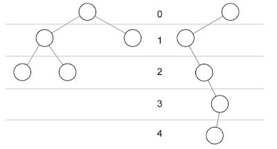 Pertemuan Introduction To Tree Binary Tree And Expression Tree