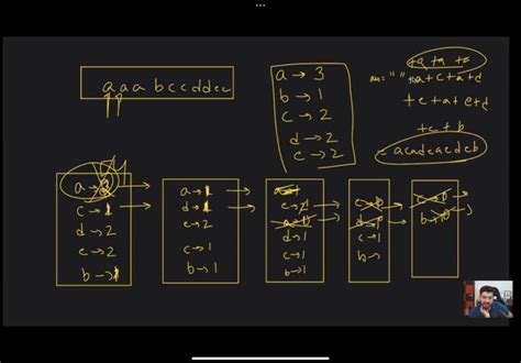 Codingjourney Algorithmoptimization Datastructuresmastery