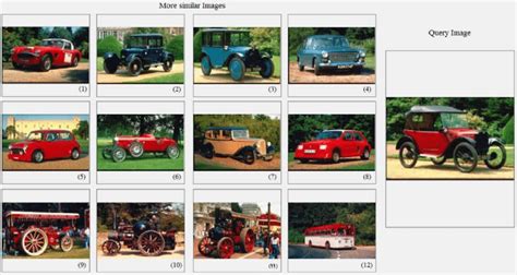 An Example Of Image Retrieval Using The Proposed Algorithm On The Corel Download Scientific