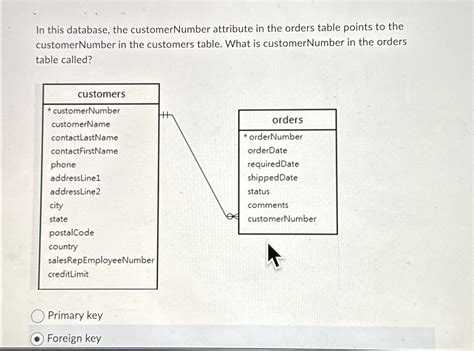 Solved In This Database The CustomerNumber Attribute In The Chegg Com