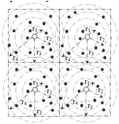 enhanced distributed dynamic skyline query for wireless sensor networks