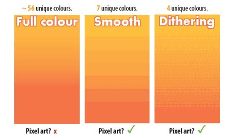Как рисовать пиксель арт подробный гайд и полезные советы