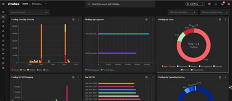 What Is Vulnerability Prioritization A No Fluff Playbook Security Boulevard