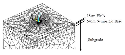 3d Finite Element Model Of Anisotropic Asphalt Pavements Download