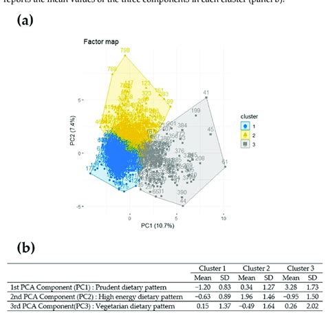 A Factor Map Plot Of The Individual Scores On The First Two