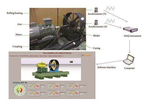 rolling bearing fault simulation test bed download scientific diagram