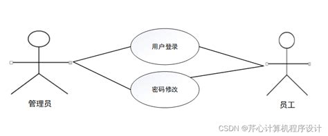 计算机毕业设计springboot框架的资产管理系统设计与实现vnn759【附源码数据库部署lw】springboot 固定资产管理
