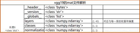vgg19 net网络参数的下载与迁移 vgg net 19 参数 csdn博客
