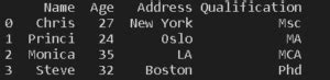 Pandas Notnull Detect Non Missing Values For An Array Like Object