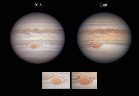 Grs Comparison Last Year And This Year Major And Minor Planetary
