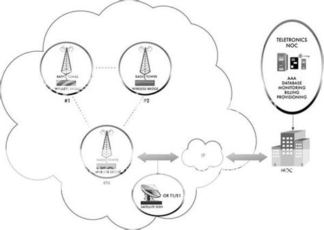 NOC Network Operation Center Erwin Heldy Blog