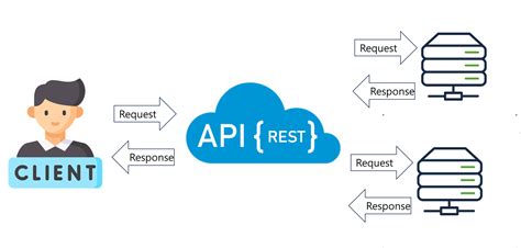 Rest Api Roy Fielding이 말하는 6가지 제약 조건