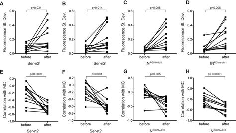 Figures And Data In Synaptic And Peptidergic Connectome Of A Neurosecretory Center In The