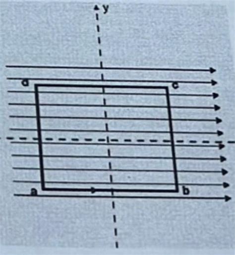 Solved A Square Loop Of Wire 10 Cm On Edge Carries A