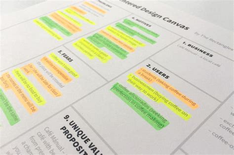 How To Make Use Of The User Centered Design Canvas User Centered
