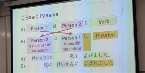 Minna No Nihongo New L Sentences Flashcards Quizlet