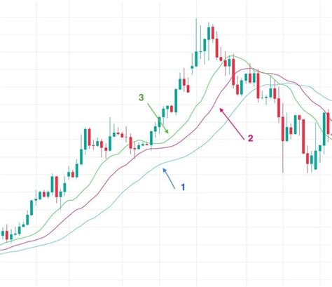 alligator indicator trading r capitalistexploits