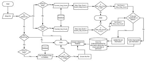 Pseudocode And Flowchart Can Someone Please Create Chegg