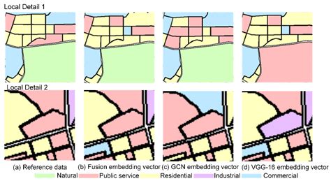 Urban Land Use Classification Model Fusing Multimodal Deep Features