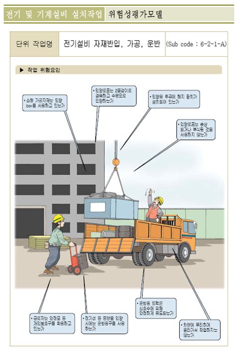 전기 및 기계설비 설치 작업 전기설비 자재반입 가공 운반 위험성평가 모델 네이버 블로그