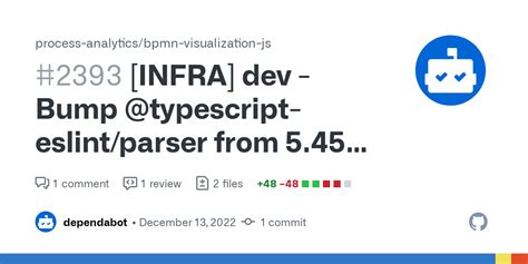 Infra Dev Bump Typescript Eslintparser From 5451 To 5461 By