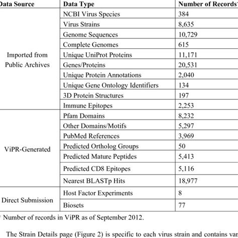 Virus Pathogen Database And Analysis Resource Vipr Homepage Vipr