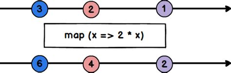 qu est ce que la programmation réactive en javascript waytolearnx