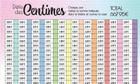 Défis des centimes Etsy France Organisation imprimable Défis Tirelire