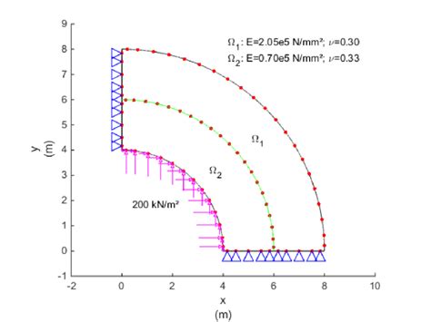 Element Mesh And Boundary Conditions Download Scientific Diagram