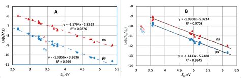 Boltzmann Plots T D 800 Ns Ps Laser Φ 5 5 J Cm −2 Ns Laser Φ