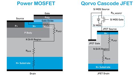 What Are The Advantages Of Soft Switching In Converters