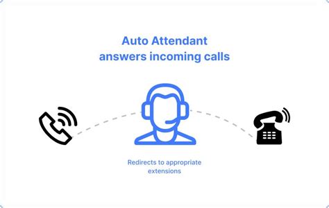What Is An Auto Attendant Features Benefits Top Practices