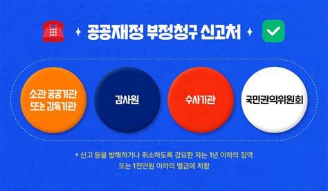 한눈에 보는 공공재정환수법 네이버 포스트