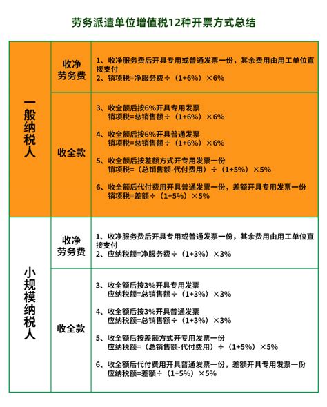 劳务派遣业会计与税收实操