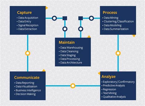 Data Science For Control Systems Technical Articles