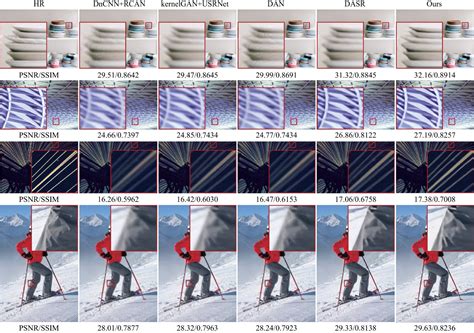 Contrastive Learning For Blind Super Resolution Via A Distortion Specific Network