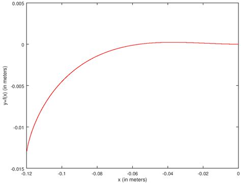 Control And Trajectory Planning Of An Autonomous Bicycle Robot